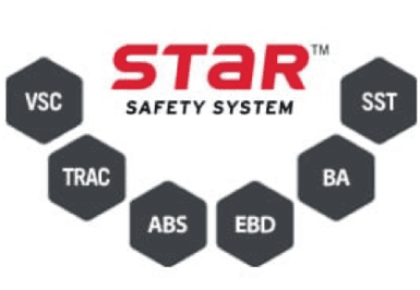 What is Toyota Star Safety System? | Landers Toyota