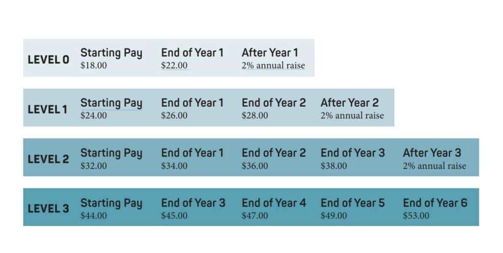 Master in Training Program | Victory CDJR of Ottawa